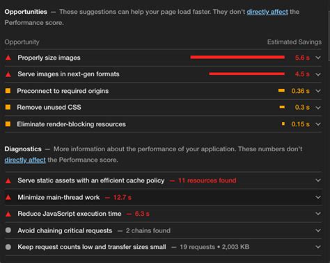 Lighthouse Report Issue Holistic Web Toolbox GitHub