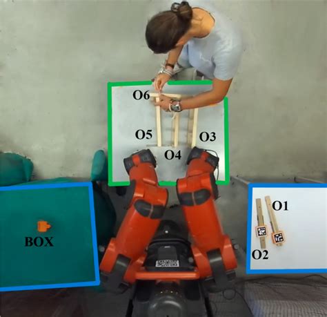 논문 리뷰 A Modular Framework For Flexible Planning In Human Robot