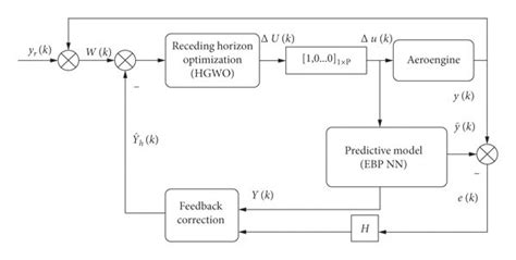 Improved Grey Wolf Algorithm To Optimize BP Neural Network Structure