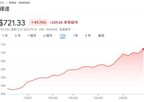 輝達市值多驚人？一家抵港股上市陸企總和17兆美元、黃仁勳身價2兆晉升華人首富 動區動趨 最具影響力的區塊鏈新聞媒體