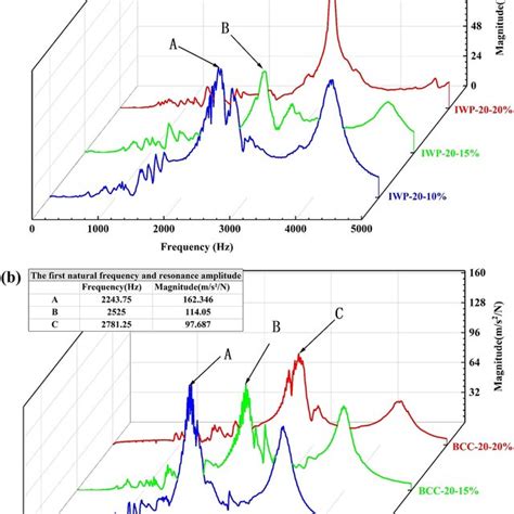 Frf Graphs Of The Iwp And Bcc Structuresa Is Iwp B Is Bcc