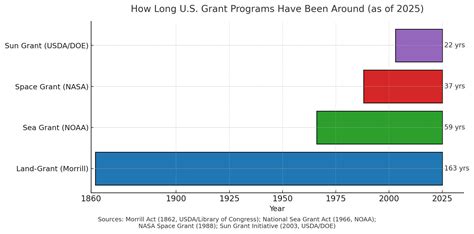 🚀 มหาวิทยาลัย Space Grant คืออะไร Pornsit Jiraporn Facebook