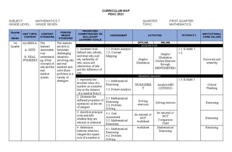 Grade 10 Ap Math Curriculum At Mark Cox Blog