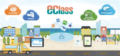 Eclass Integrated Platform Eclass