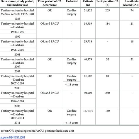 The Composition Of Four Different Crystalloid Cardioplegic Solutions