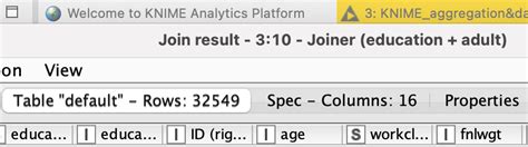 Adilt22 Codefree Introduction To Data Science Resources Knime Community Forum