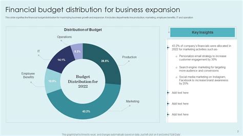 Budget Distribution Powerpoint Ppt Template Bundles Ppt Presentation