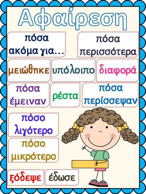 Οι τέσσερις πράξεις των Μαθηματικών Αφίσες για τις μικρές τάξεις του