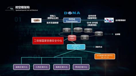 数博展览「朋友圈」 时空根：首次参展数博会 探索数据流通共享的更多可能性 知乎