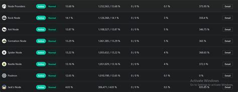 documenting core 📄 on twitter these 8 nodes are the only active ones