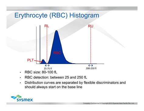 Histogram Interpretation For Result Analysis Pdf