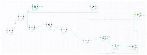 Loop Node Is Not Working As Expected When Its Run For The Second Time