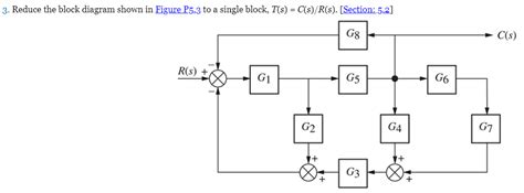 Solved Reduce The Block Diagram Shown In Figure P To A Chegg
