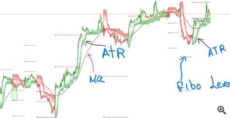 Hi I Am Looking For A Professional Programmer To Convert Two Indicators From Tradovate To Ninja