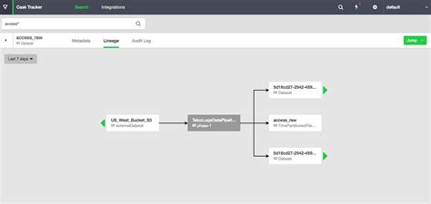 announcing cdap release 3 4 introducing tracker next gen hydrator