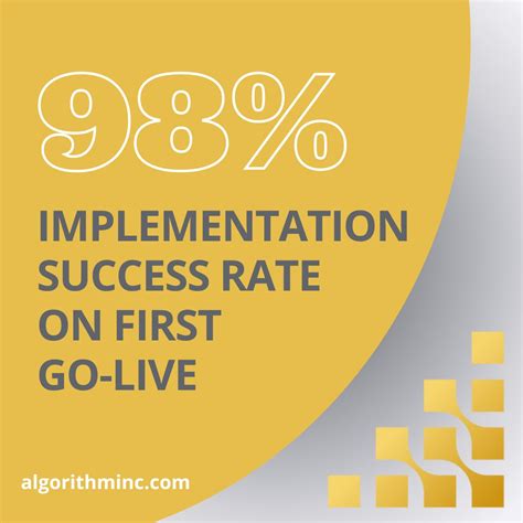 Algorithm Inc On Linkedin Algorithm Inc 98 Success Rate On First