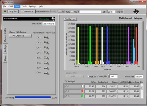 Ads1278evm Pdk Mismatch On Output Of Ads1278evm Between The Value
