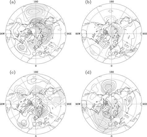 As For Fig 6 Except For The Nao Cpc Pattern Download Scientific