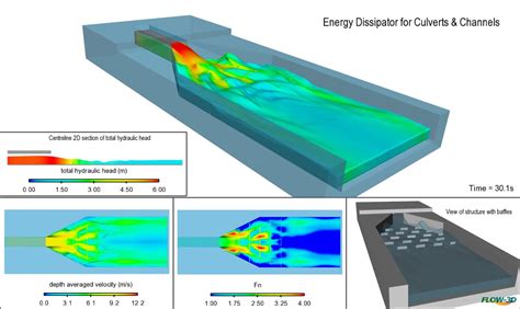 🎥 การจำลองการไหลของน้ำผ่านโครงสร้างการกระจายพลังงาง Energy Dissipation