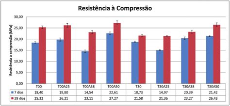 Resistência à compressão traços referências e adição de fibra de aço Download Scientific