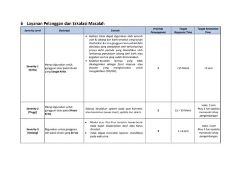 Contoh Service Level Agreement Pdf