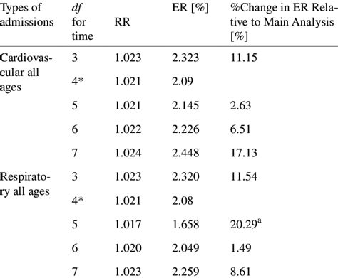 Summary Of Sensitivity Analysis Download Scientific Diagram