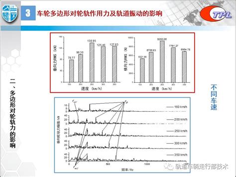 【硕士论文】车轮不圆状态下的轮轨系统振动分析轨道交通振动 仿真秀干货文章