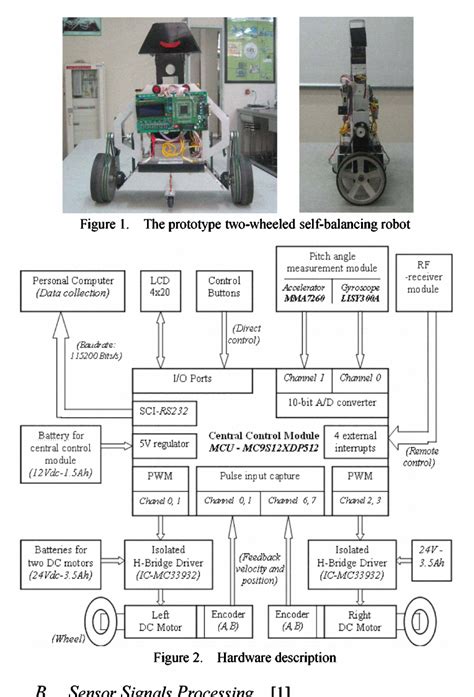Figure 1 From A Pid Backstepping Controller For Two Wheeled Self