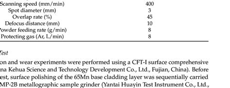 Parameters For Laser Cladding Download Scientific Diagram