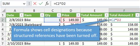 My Lovehate For Table Formulas Excel Campus