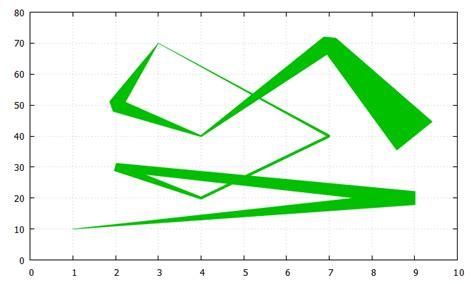 Gnuplot How To Set A Variable Line Width When Plotting Stack Overflow