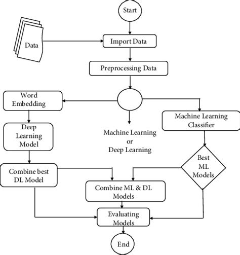 Text Based Emotion Recognition Using Deep Learning Approach Pmc