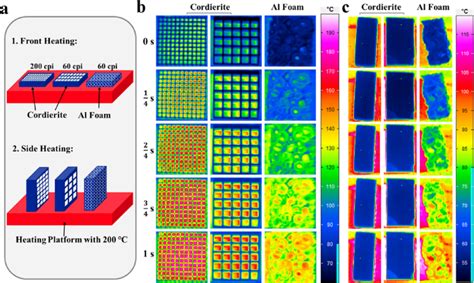 A Scheme Of Heating Methods Of Monolith Substrates Infrared Thermal