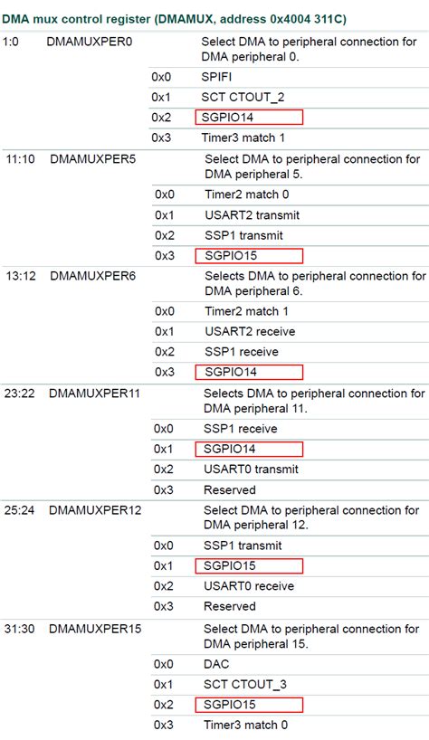 Lpc43xx Sgpio Dma And Interrupts Csdn博客