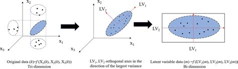 Simple Interpretation Of The Lvm Download Scientific Diagram