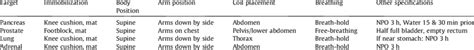 Optimal Simulation Parameters Download Scientific Diagram