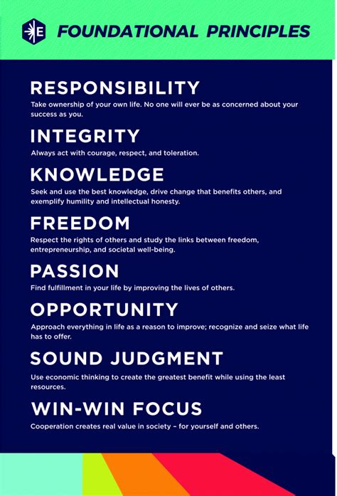 Empowered Foundational Values Poster Epic Print Pros