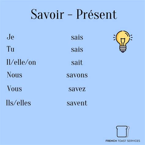 Savoir Présent De Lindicatif French Lessons Teaching French