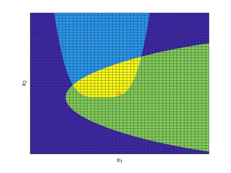 Solve Nonlinear Problem With Integer And Nonlinear Constraints MATLAB Simulink