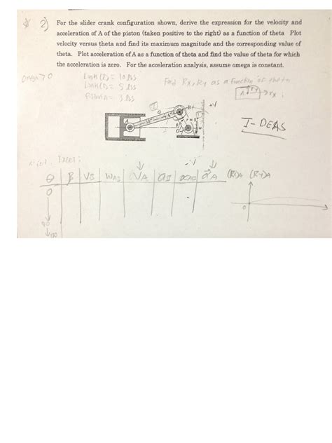 Solved For The Slider Crank Configuration Shown Derive The Chegg