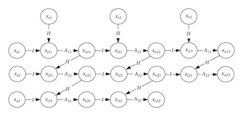 Characteristic State Transformation Of Modern Logistics Distribution Download Scientific