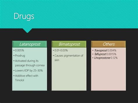 Anti Glaucoma Drugs Pptx