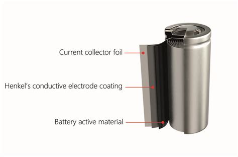 Battery Coatings E Mobility Engineering