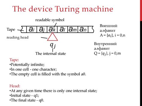Turing Machine Online Presentation Turing Machine Online Presentation