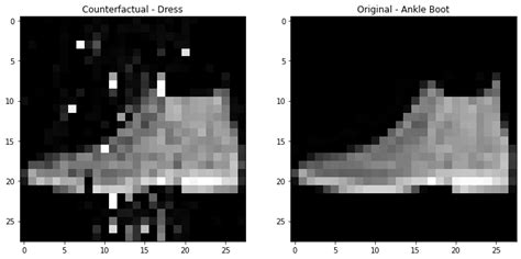 counterfactuals in python on fashion mnist dataset sik flow