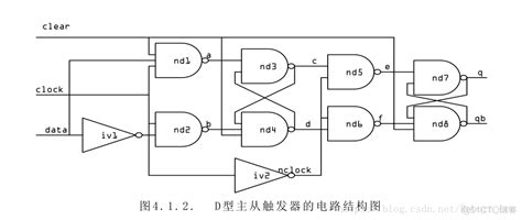 Verilog Hdl 】不同抽象级别的verilog Hdl模型之门级结构描述51cto博客verilog Hdl和verilog