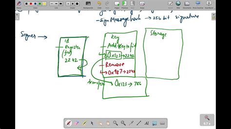Part 3 Farcaster Hub Monorepo Code Walkthrough Core Package Signers Typescript Warpcast