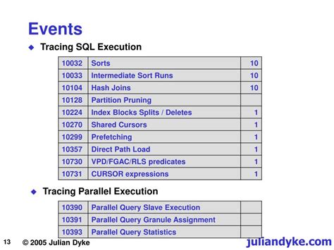 Ppt Oracle Diagnostics Powerpoint Presentation Free Download Id643226