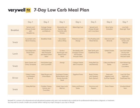 7 Day Low Carb Meal Plan Pdf