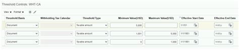 Withholding Tax Scenarios And Setup Steps In Oracle Fusion Payables